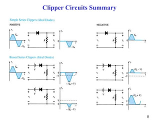Clippers and clampers | PPT