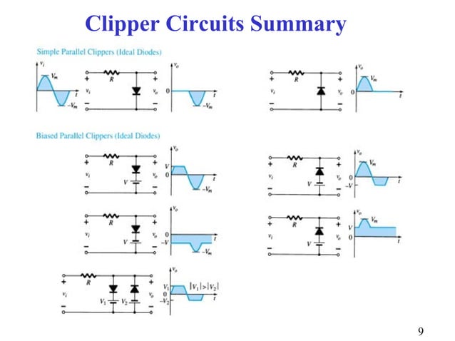 Clippers and clampers | PPT