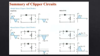Clippers and clampers lecture slides 1.pptx