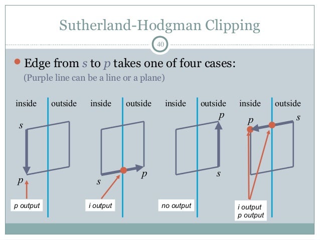 Clipping in Computer Graphics