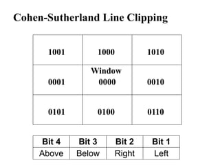 clippiNG COMPUTER GRAPHICS A NEW ERA.pptx