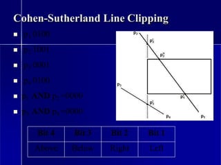 Clipping computer graphics | PPTX