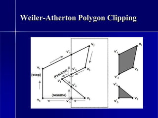 Clipping computer graphics | PPTX