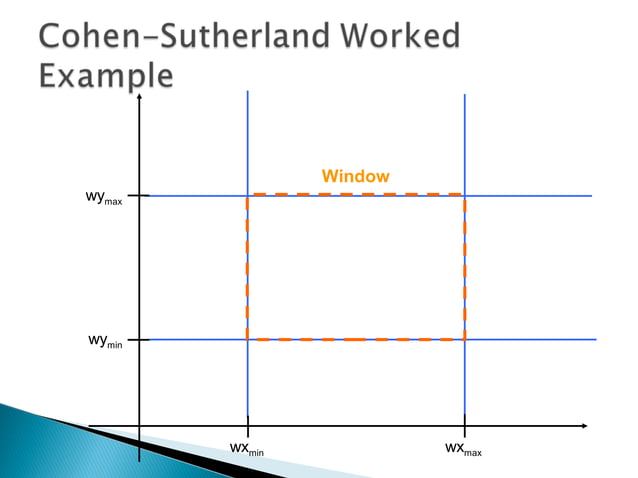 Clipping Algorithm In Computer Graphics Ppt Computing Technology
