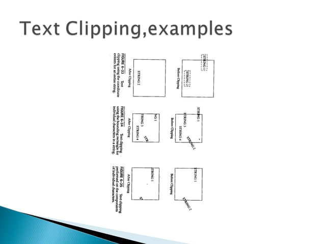 Clipping Algorithm In Computer Graphics Ppt