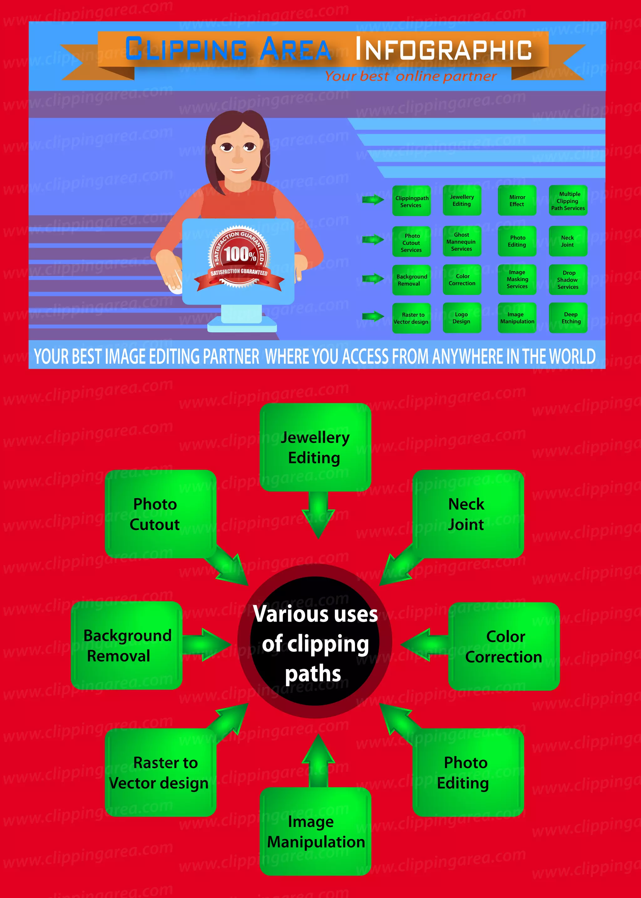 Clippingarea infograph | PDF