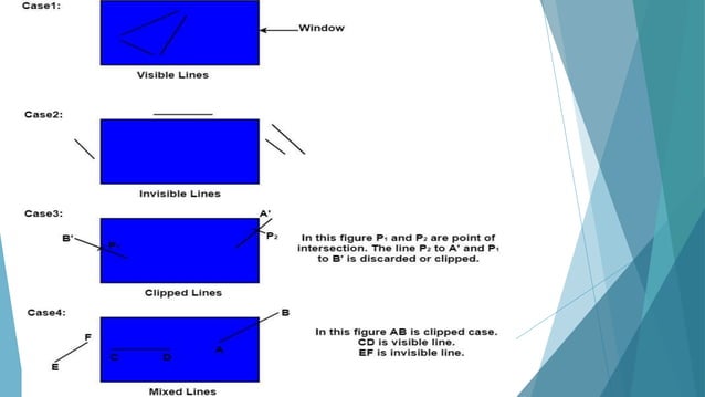 Clipping CG ppt.pptx