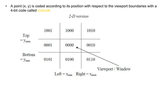 Clipping & Rasterization | PPT