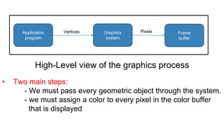 Clipping & Rasterization | PPTX