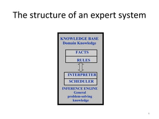 Introduction to CLIPS Expert System | PPT