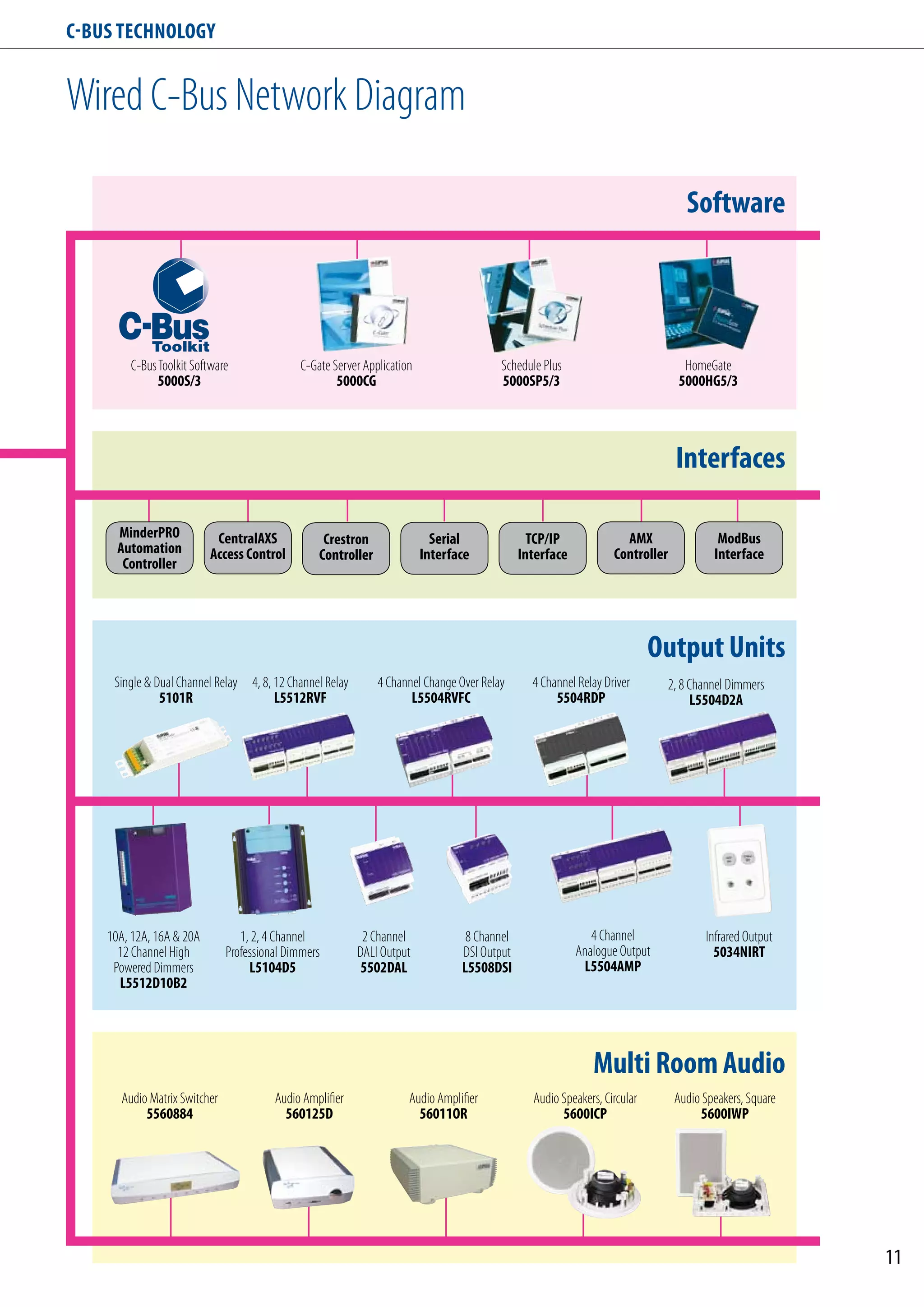 Clipsal control system 2008 | PDF