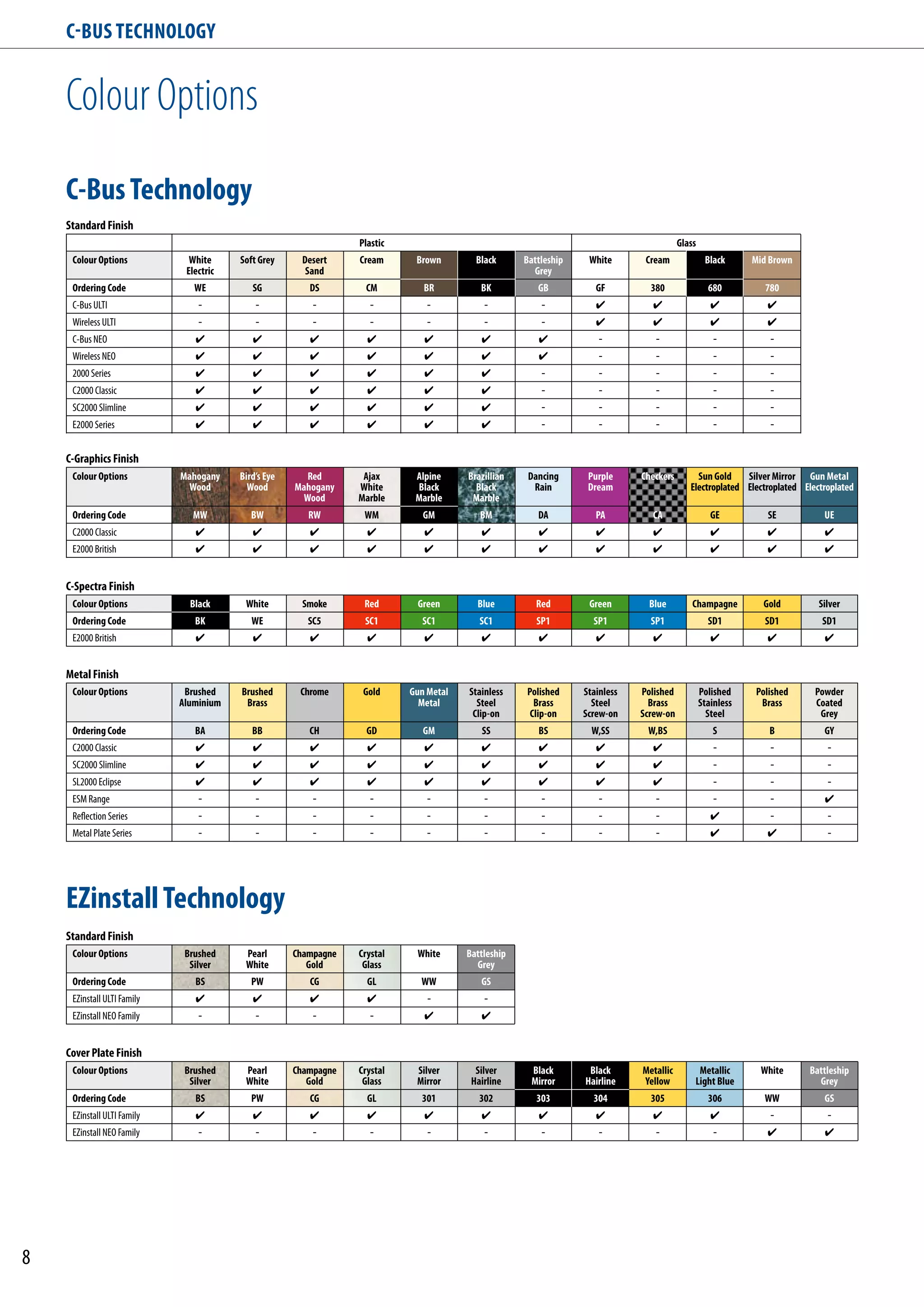 Clipsal control system 2008 | PDF