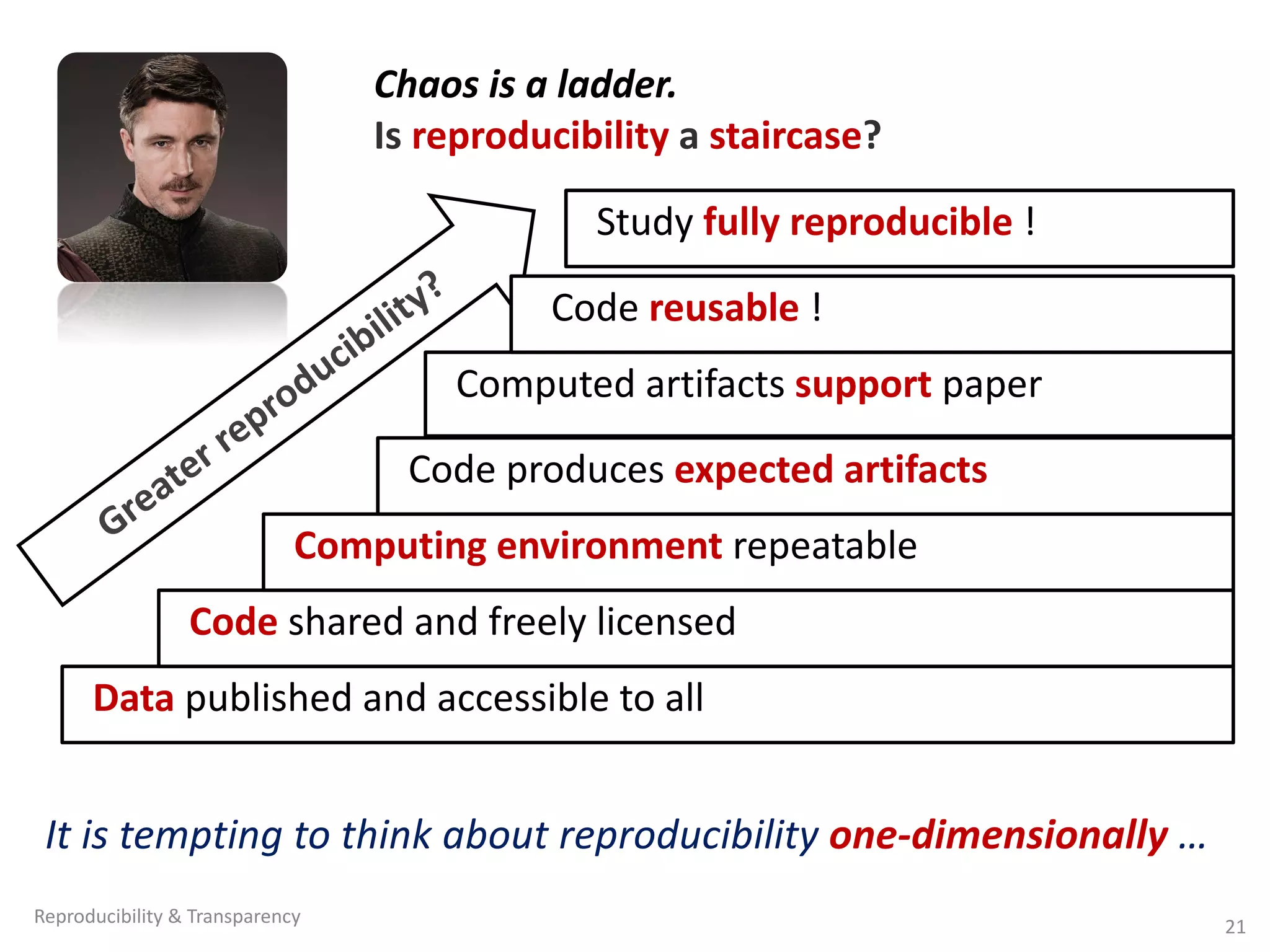 Computational Reproducibility vs. Transparency: Is It FAIR Enough? | PDF