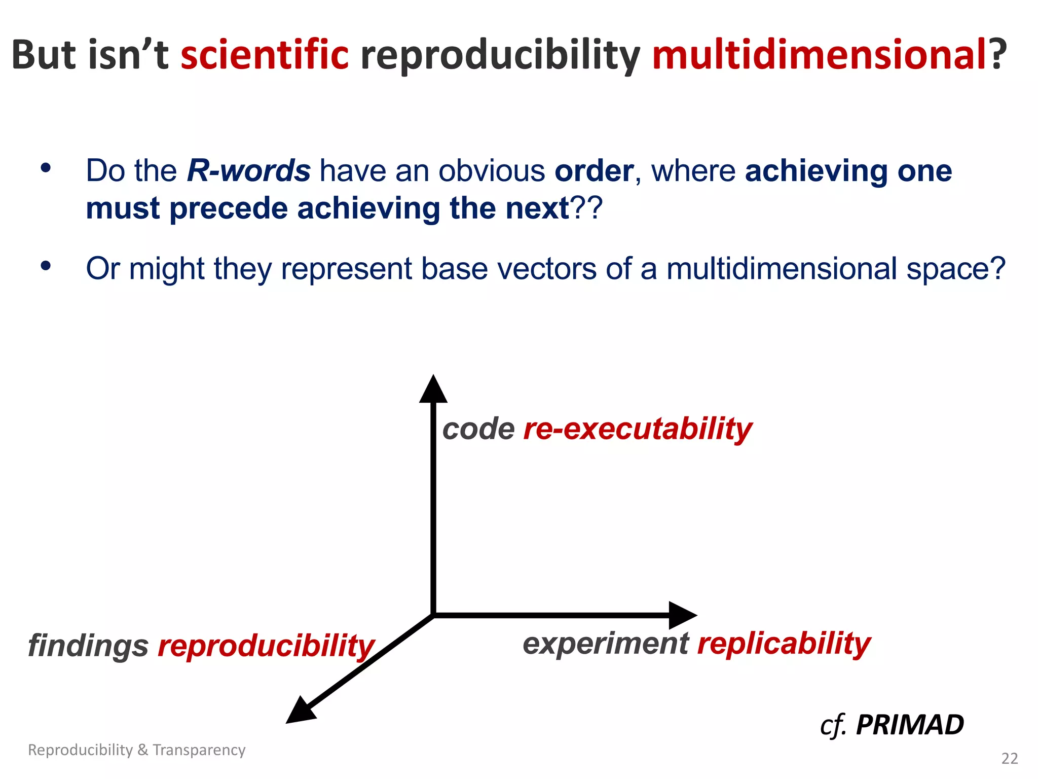 Computational Reproducibility vs. Transparency: Is It FAIR Enough? | PDF