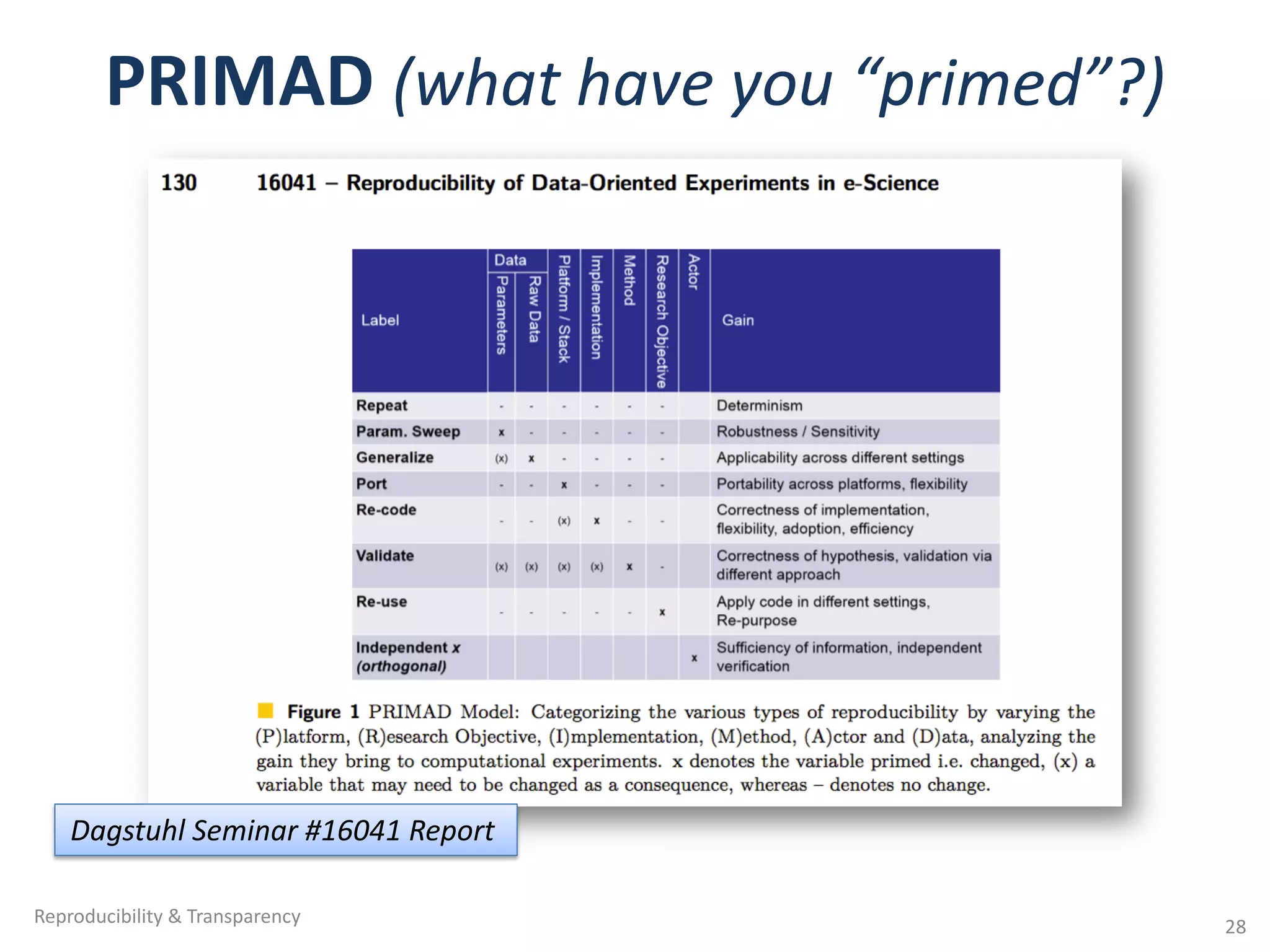 Computational Reproducibility Vs Transparency Is It Fair Enough Ppt