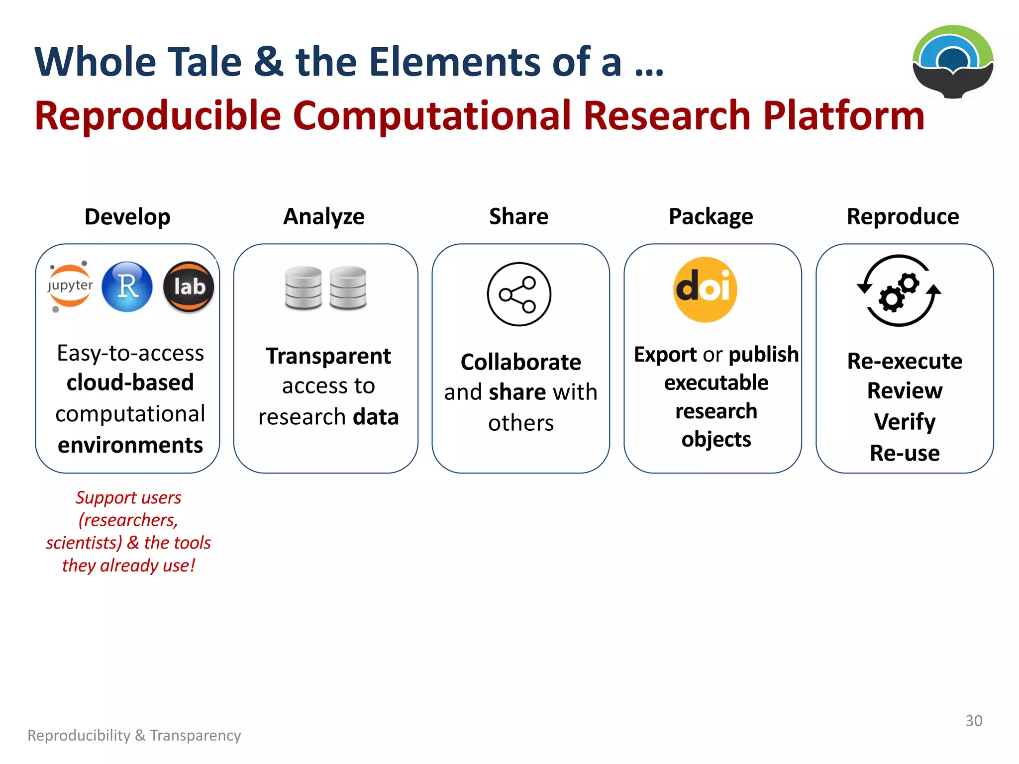 Computational Reproducibility vs. Transparency: Is It FAIR Enough? | PDF