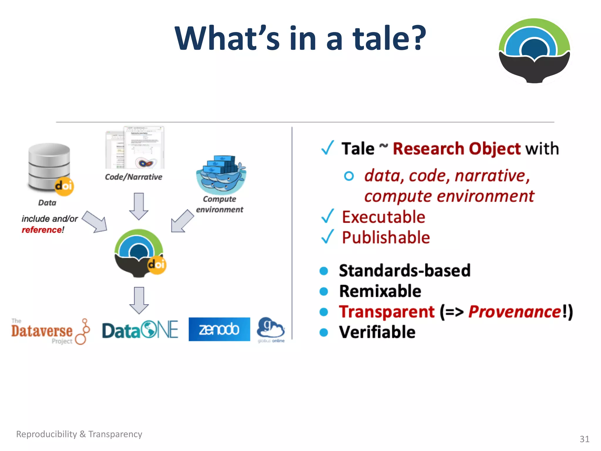 Computational Reproducibility Vs Transparency Is It Fair Enough Pdf
