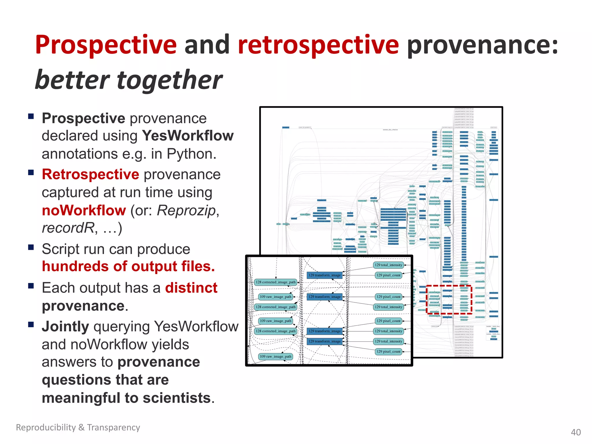 Computational Reproducibility vs. Transparency: Is It FAIR Enough? | PDF