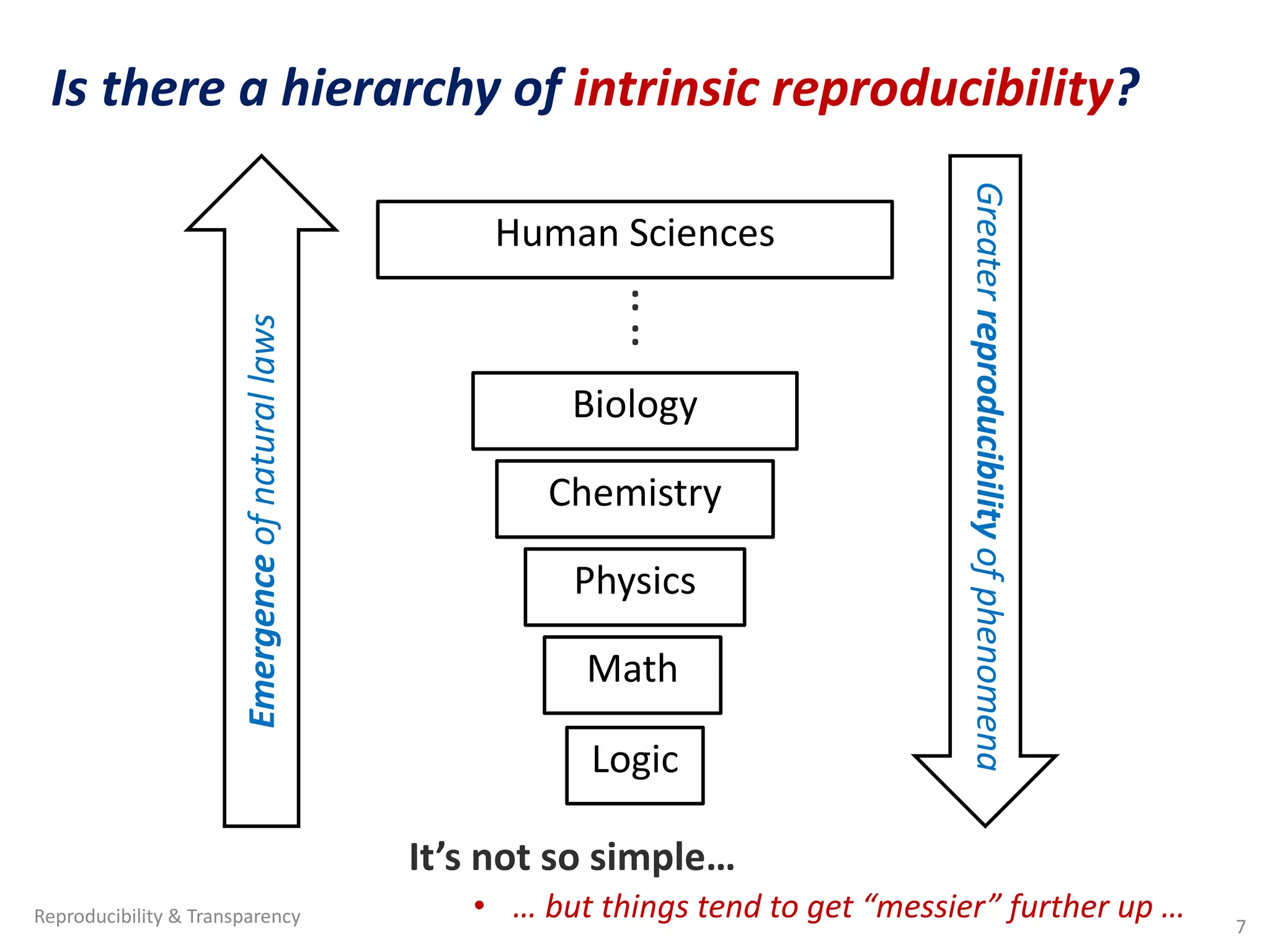 Computational Reproducibility vs. Transparency: Is It FAIR Enough? | PDF