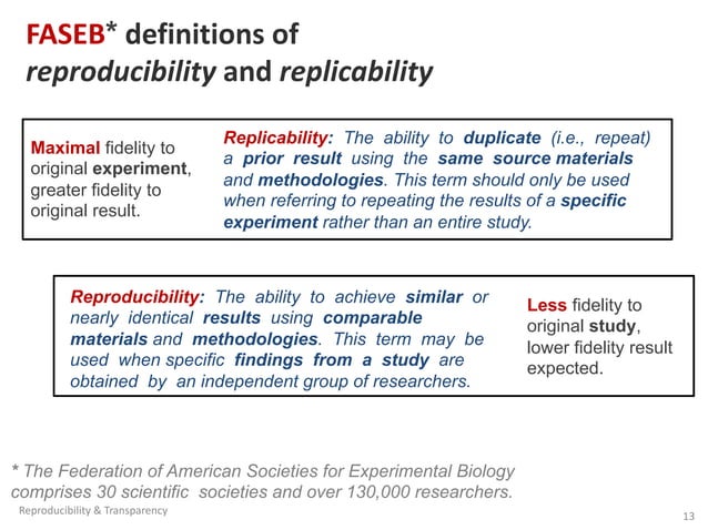 Computational Reproducibility vs. Transparency: Is It FAIR Enough? | PDF