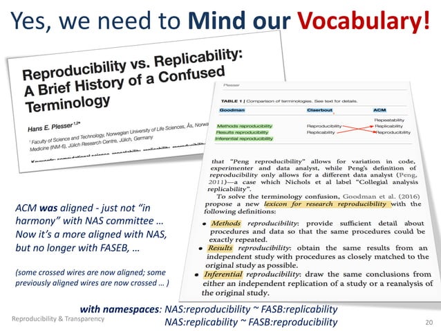 Computational Reproducibility vs. Transparency: Is It FAIR Enough? | PDF