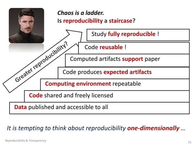 Computational Reproducibility vs. Transparency: Is It FAIR Enough? | PPT Computational Reproducibility vs. Transparency: Is It FAIR Enough? | PPT
