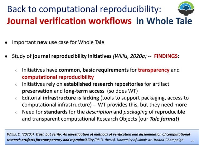 Computational Reproducibility vs. Transparency: Is It FAIR Enough? | PDF