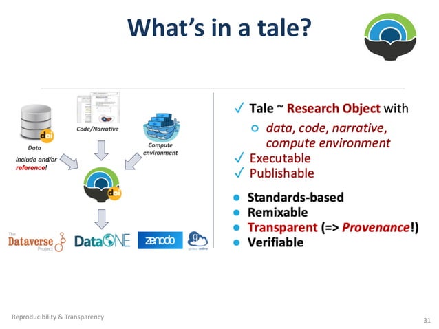 Computational Reproducibility vs. Transparency: Is It FAIR Enough? | PDF