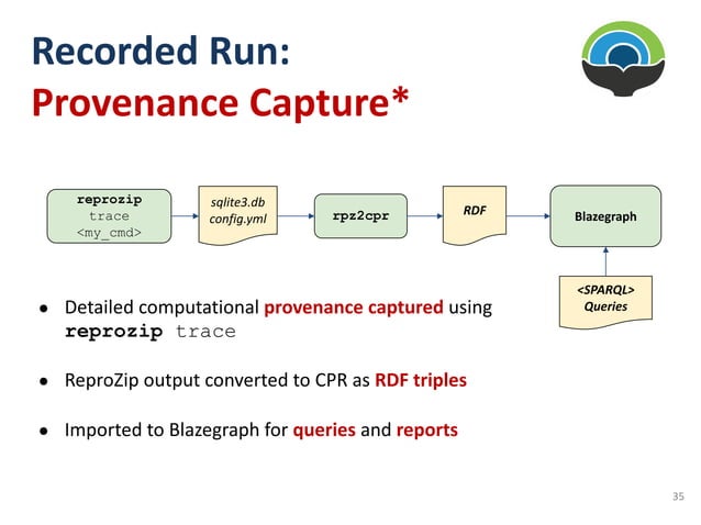 Computational Reproducibility vs. Transparency: Is It FAIR Enough? | PDF