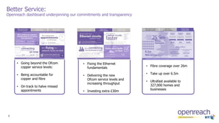Clive Selley - CEO Openreach | PPT
