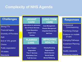 Clive wilkinson presentation june 2008 | PPT