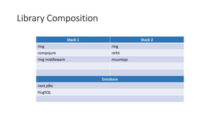 clj-web-service.pptx