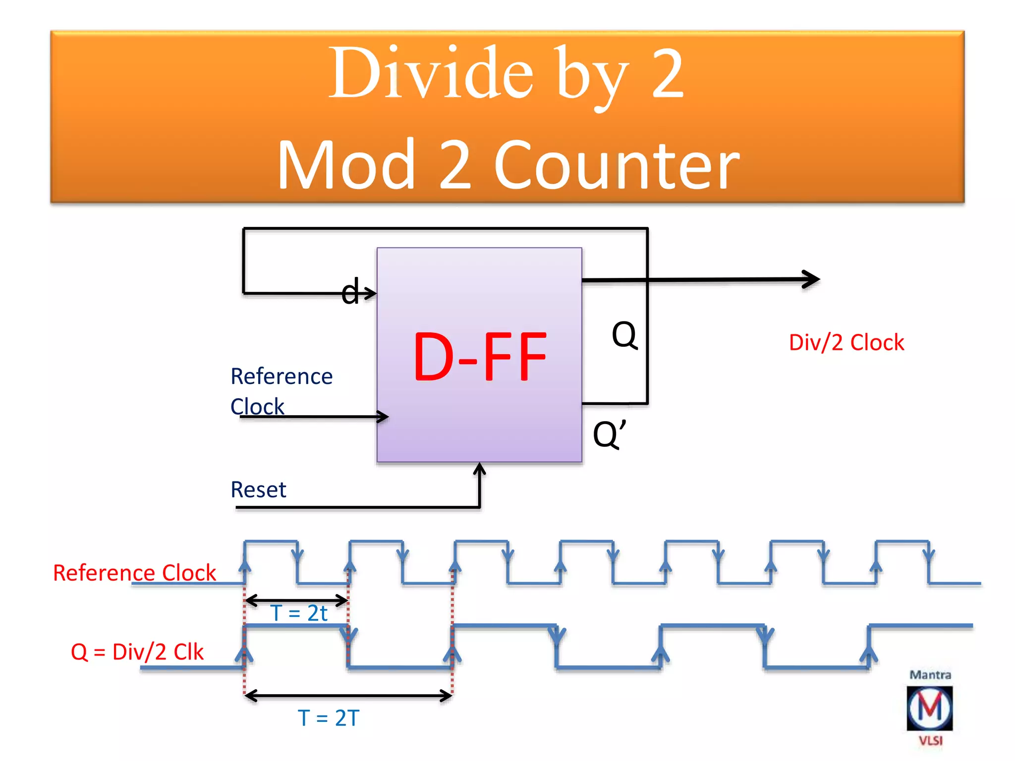 Divide by N clock | PPTX