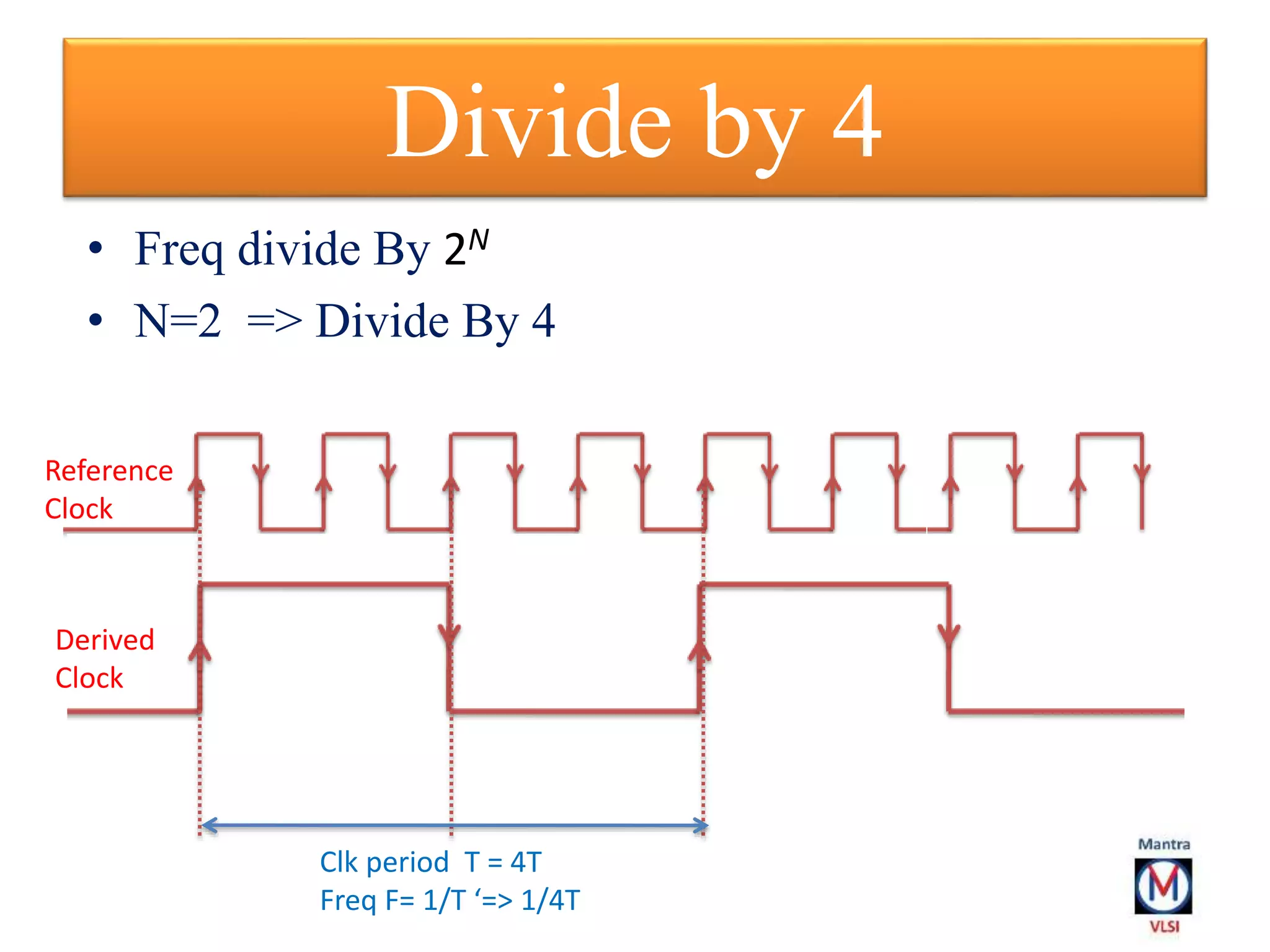 Divide by N clock | PPTX