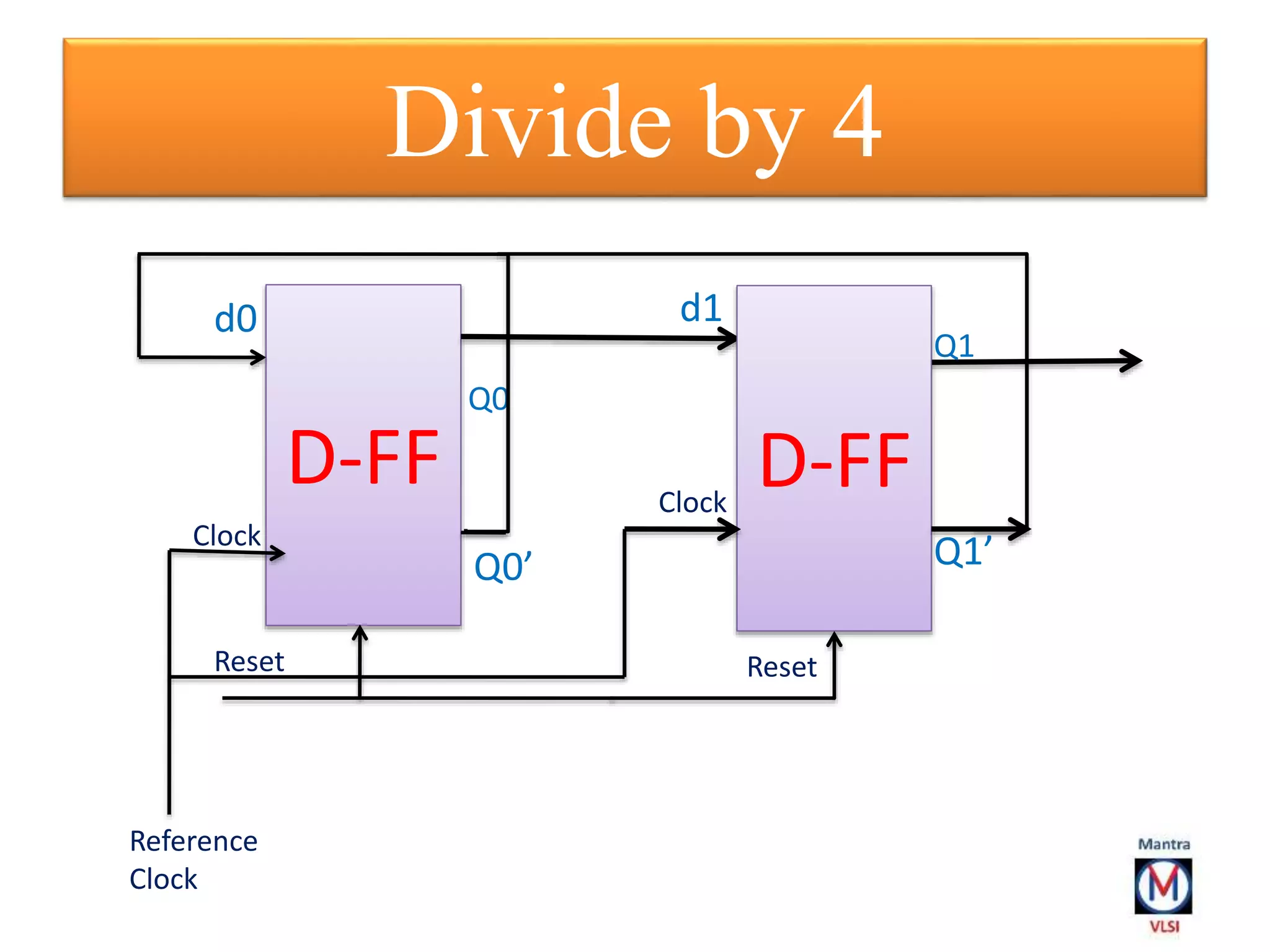 Divide by N clock | PPTX