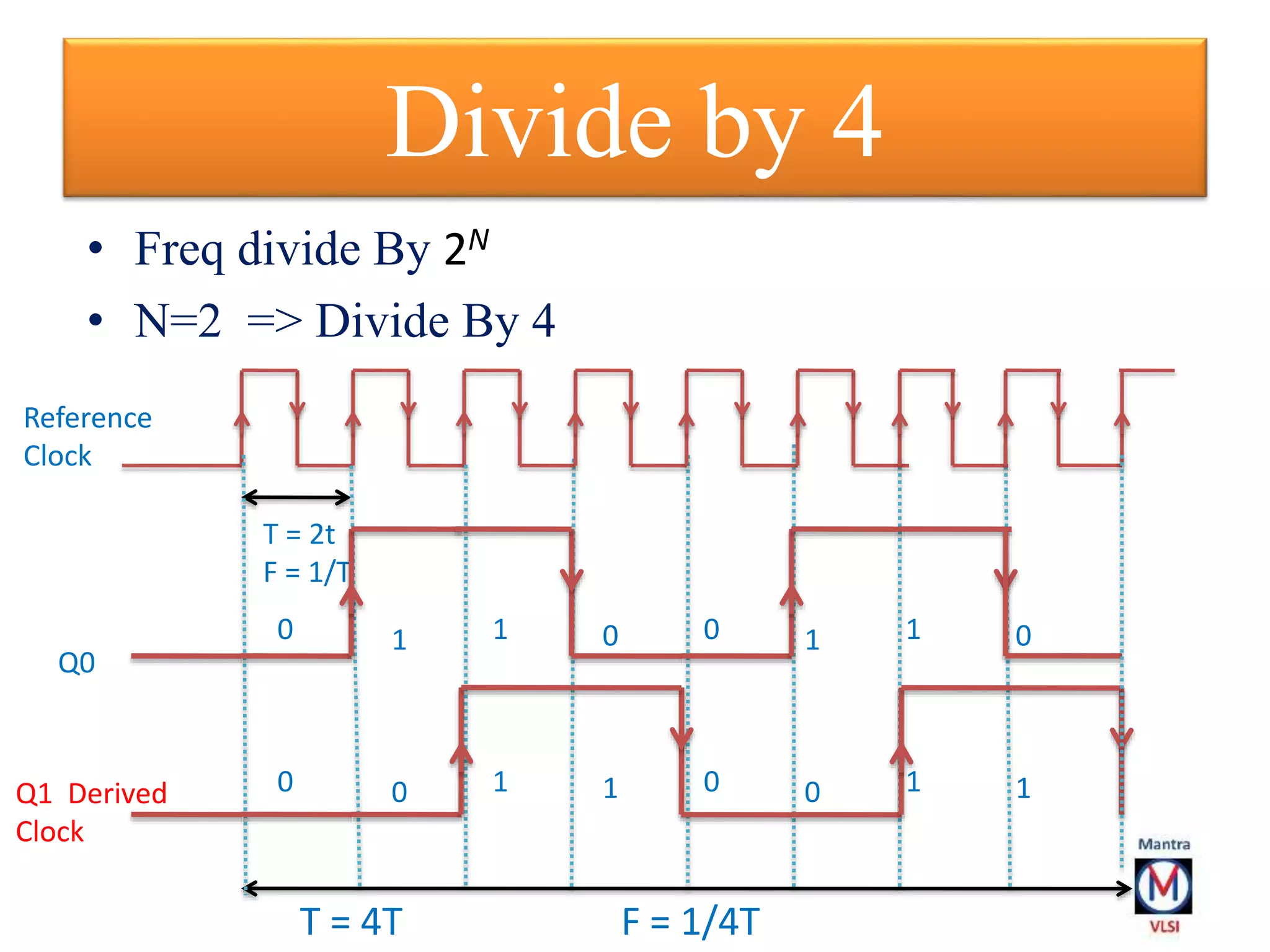 Divide by N clock | PPTX