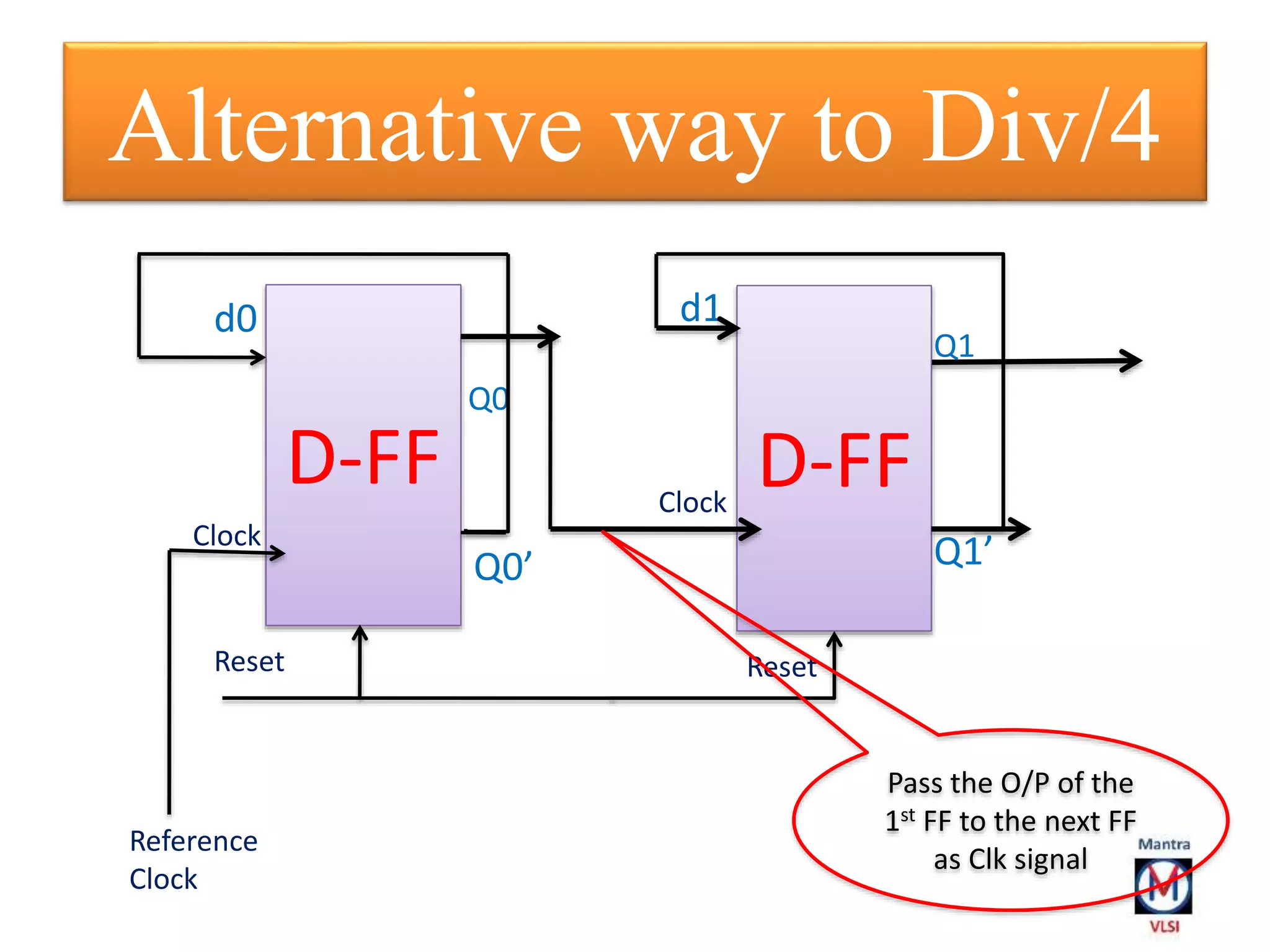 Divide by N clock | PPTX