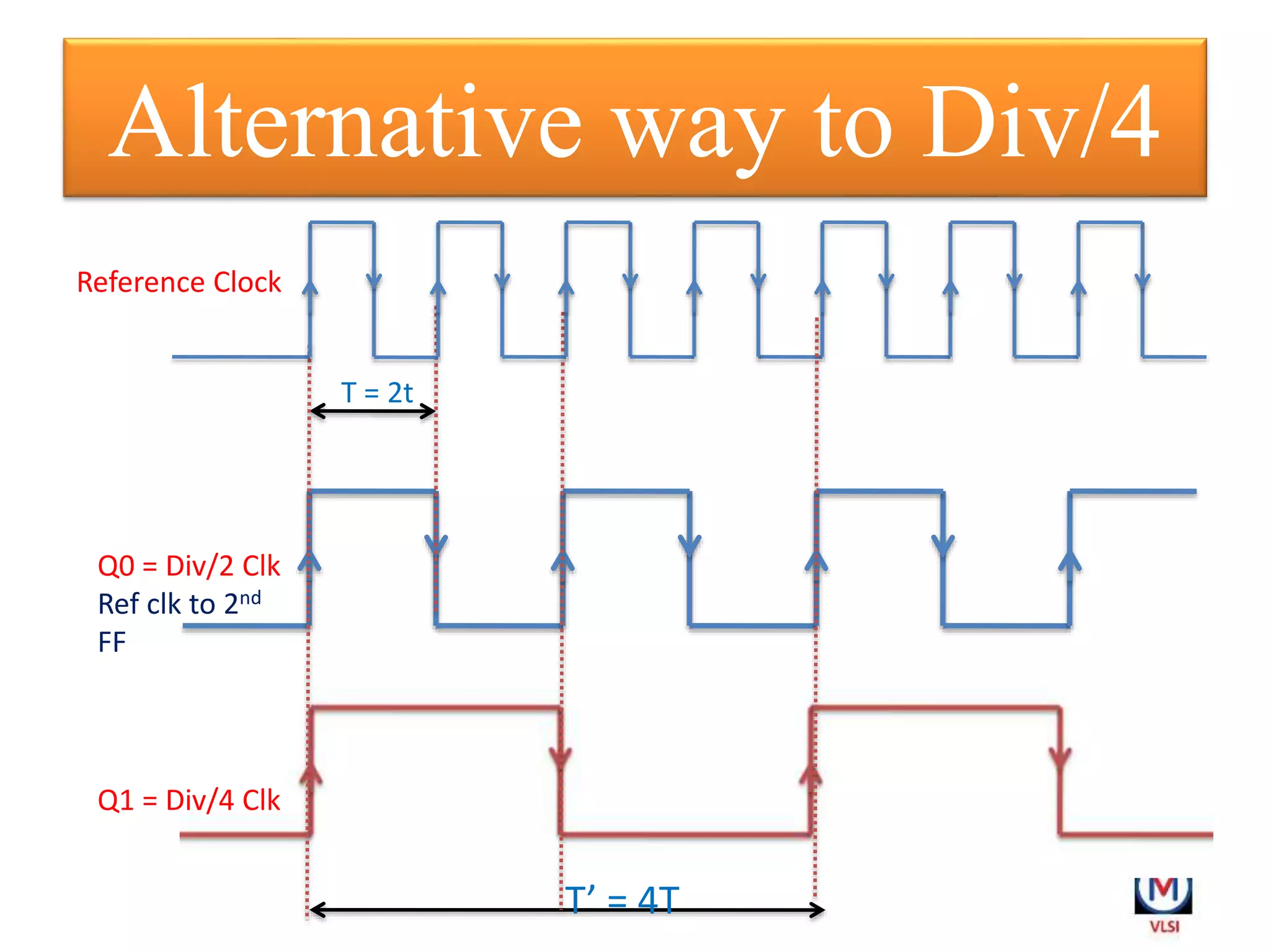 Divide by N clock | PPTX