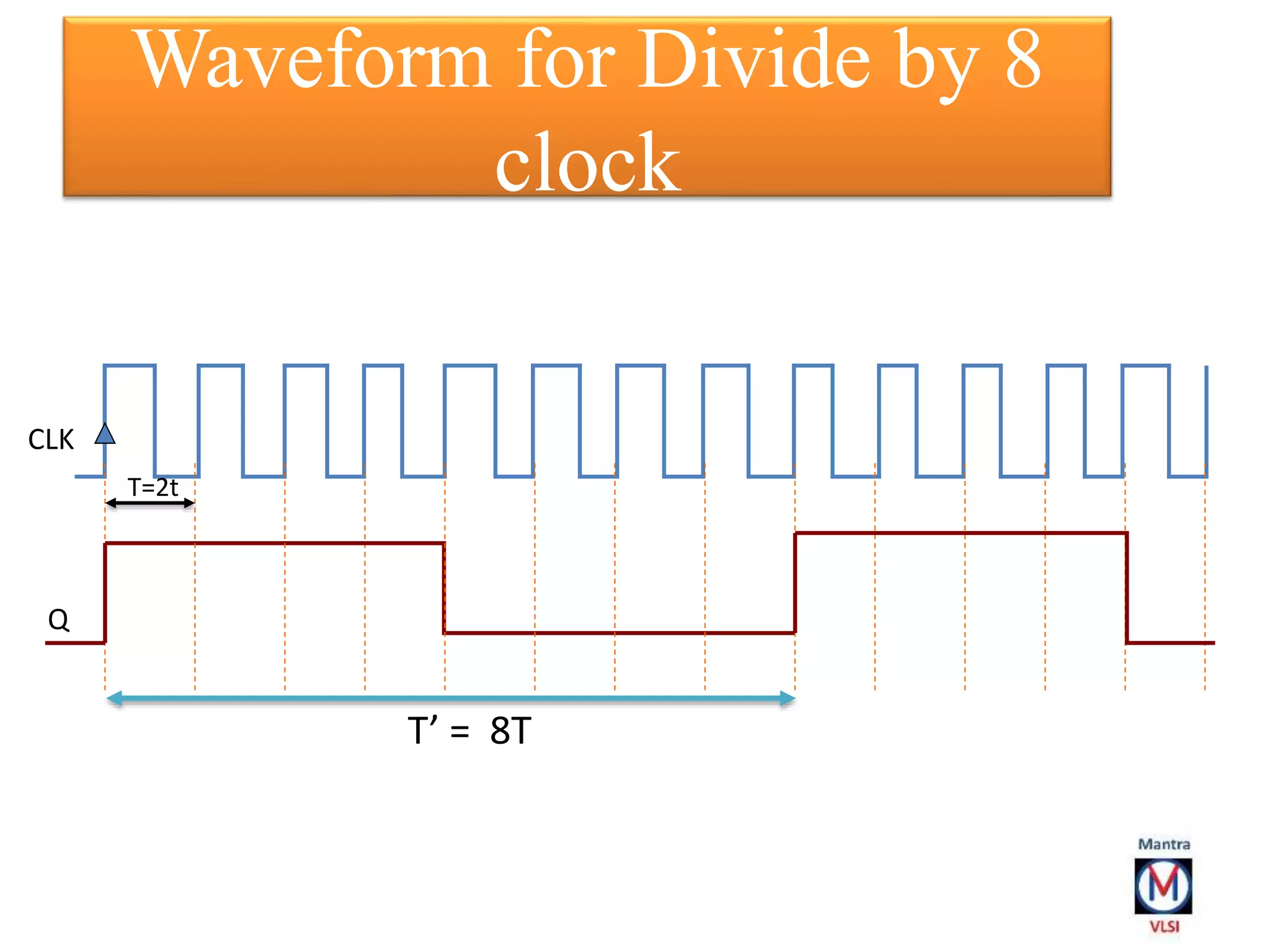 Divide by N clock | PPTX