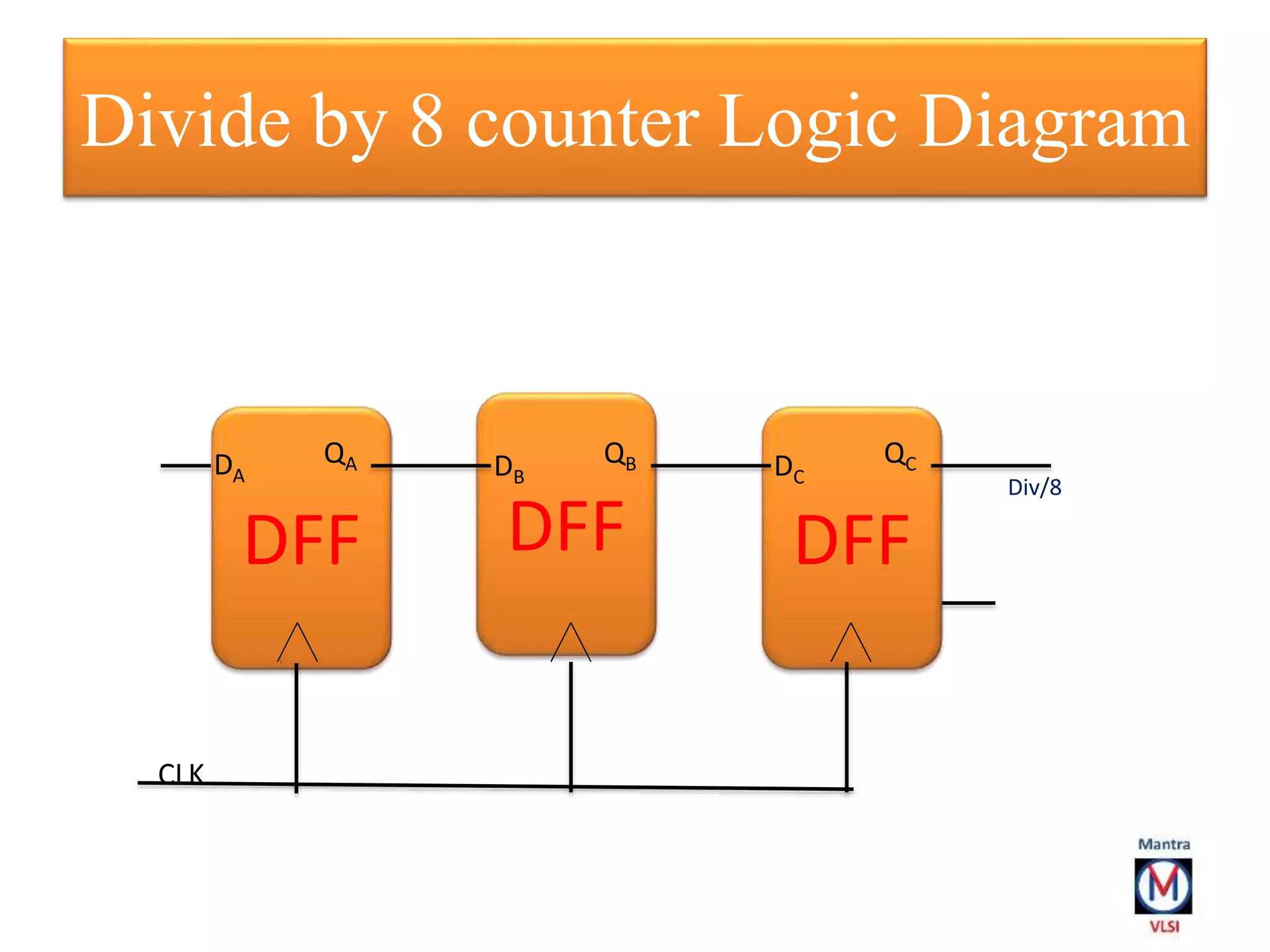 Divide by N clock | PPTX