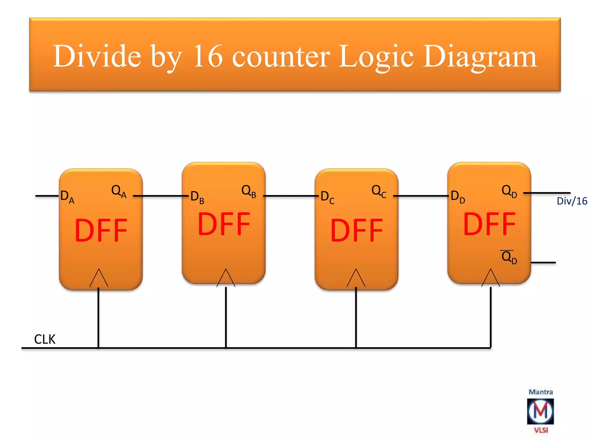 Divide by N clock | PPTX