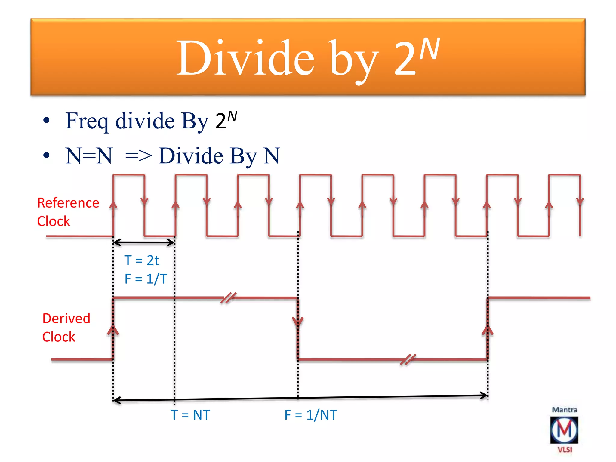 Divide by N clock | PPTX