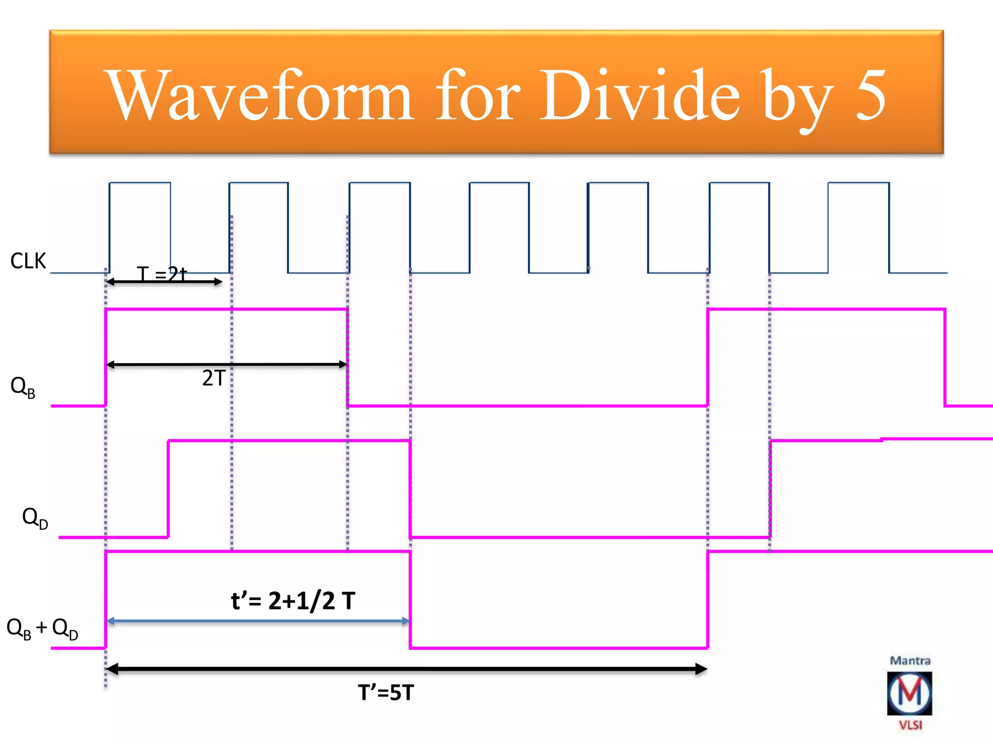 Divide by N clock | PPTX