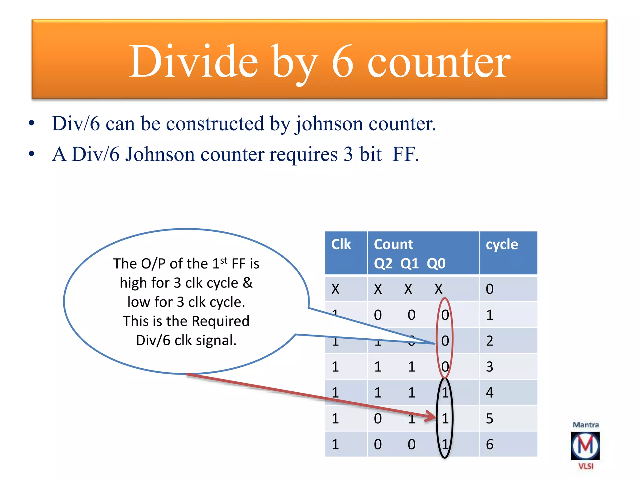 Divide by N clock | PPTX