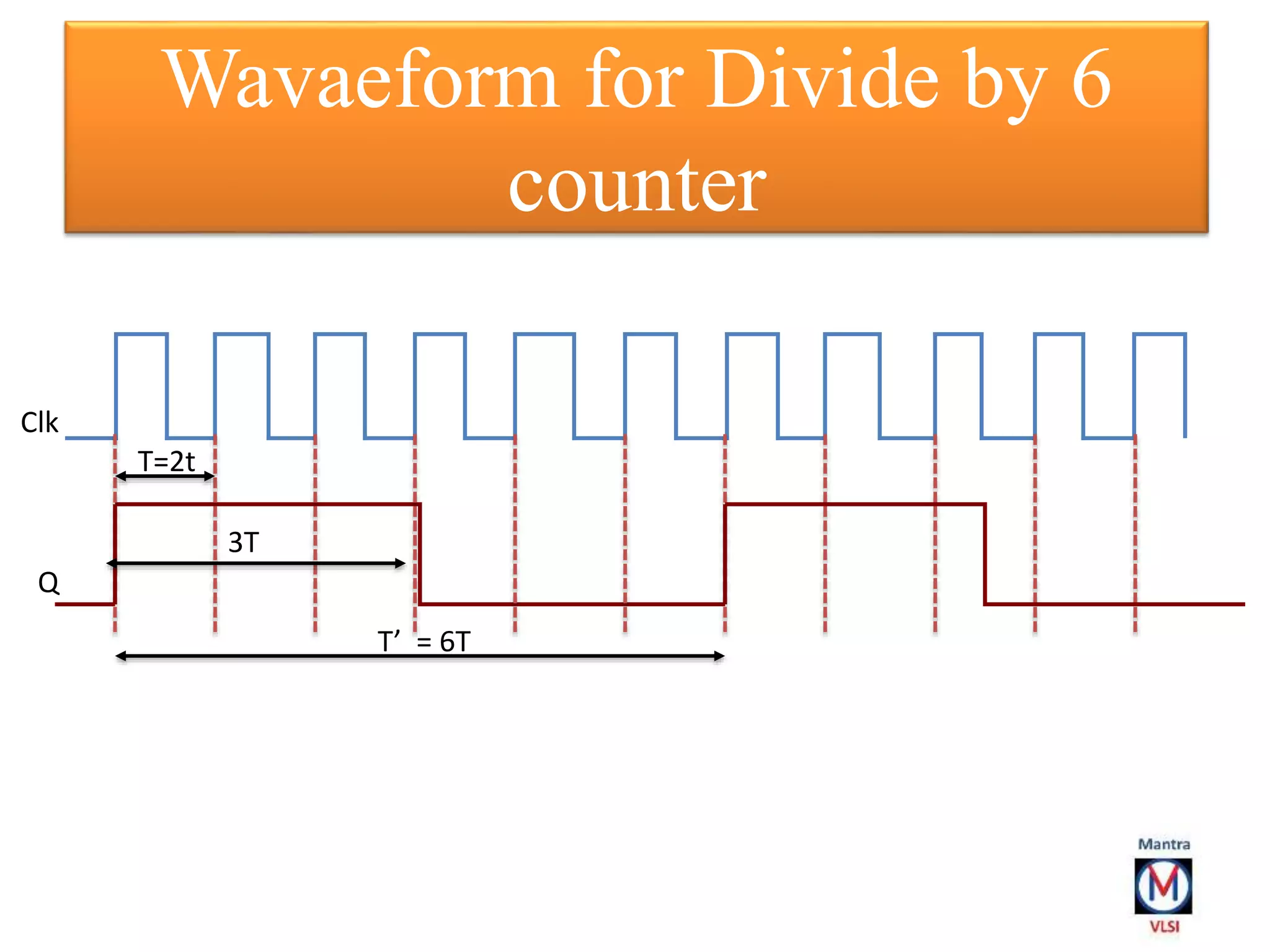 Divide by N clock | PPTX