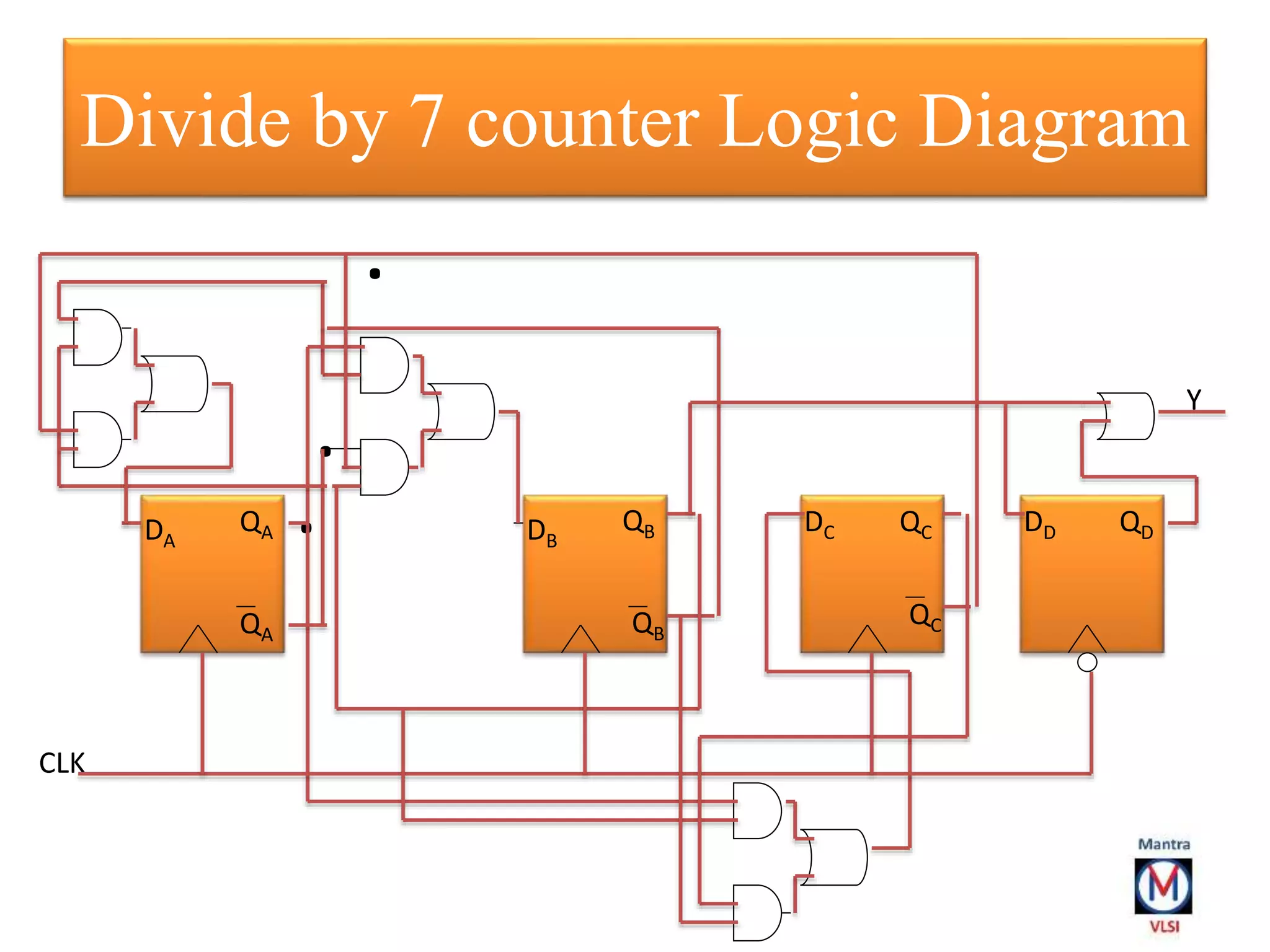 Divide by N clock | PPTX