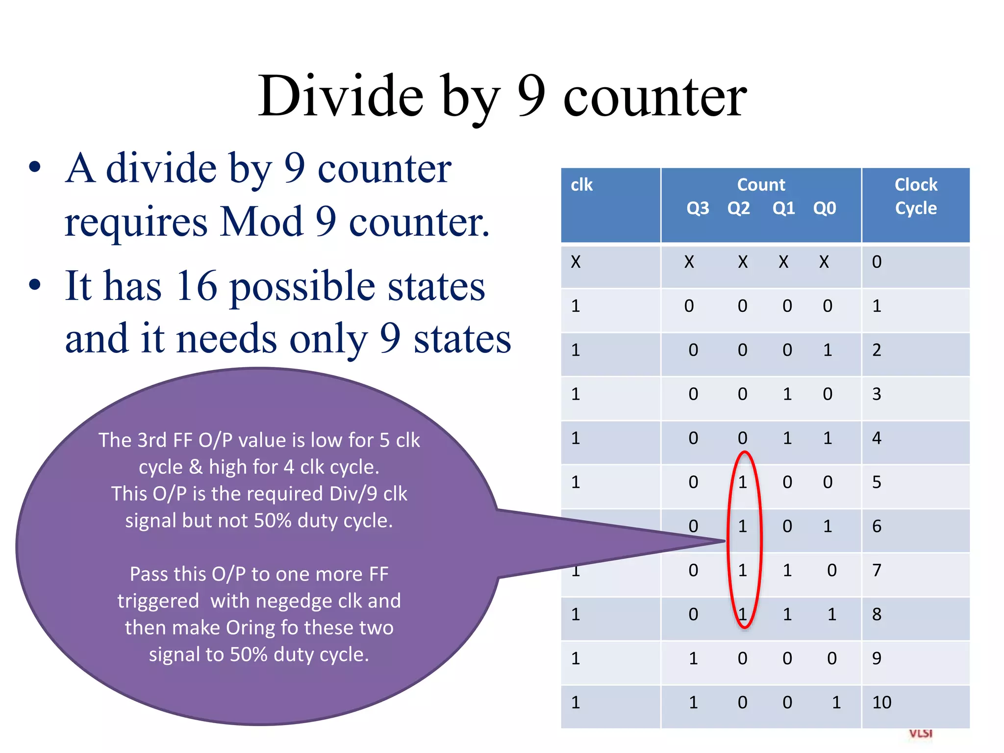 Divide by N clock | PPTX