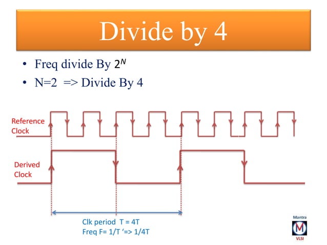 Divide by N clock | PPTX | Physics | Science