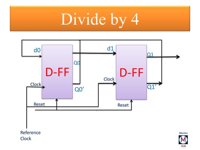 Divide by N clock | PPTX | Physics | Science