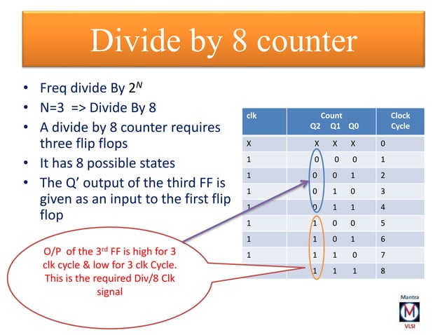 Divide by N clock | PPTX | Physics | Science